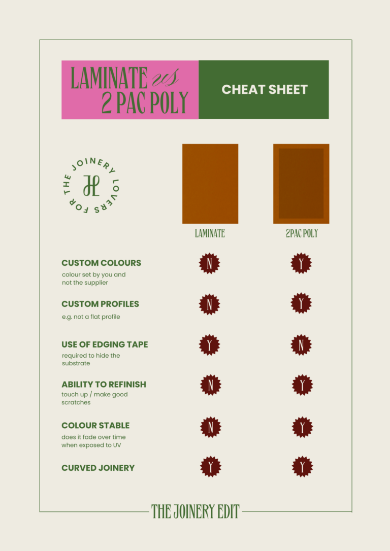 Laminate vs. Two PAC POLYURETHANE (2PAC) | thejoineryedit.com